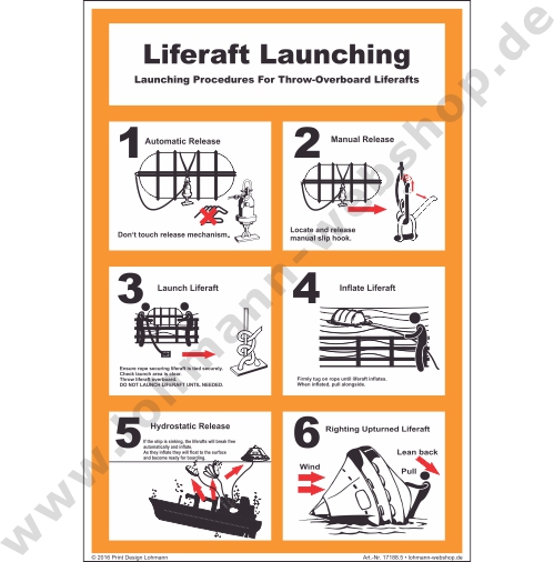 Poster "Liferaft launching proc." - H. Lohmann Shipping and Industry ...